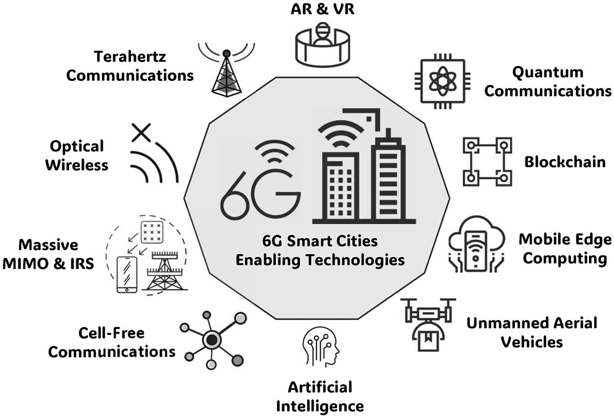 Development of 6G technology