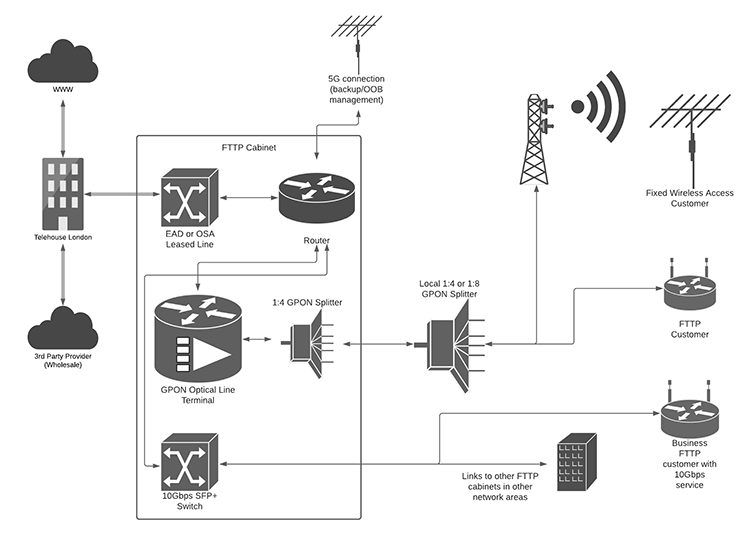 The difference between broadband and fiber optic networks