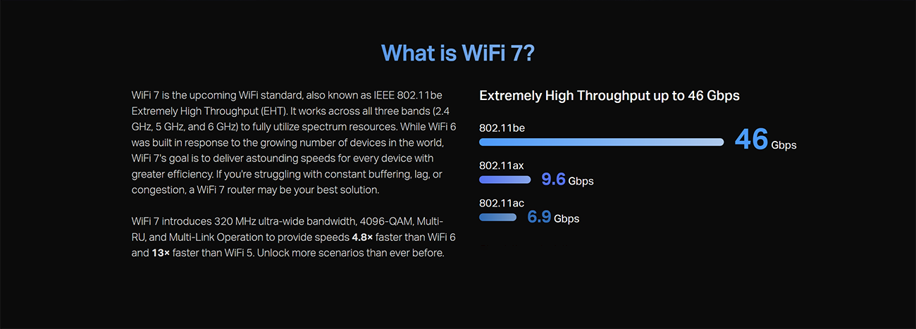 A Comprehensive Comparison of WiFi 7, WiFi 6, and WiFi 5: Unveiling the ...