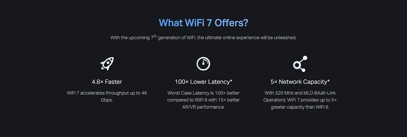 Unveiling WiFi 7: Pioneering the Next Frontier in Wireless Connectivity