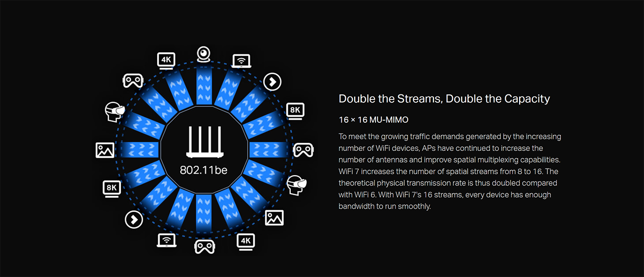 Unveiling WiFi 7: Pioneering the Next Frontier in Wireless Connectivity