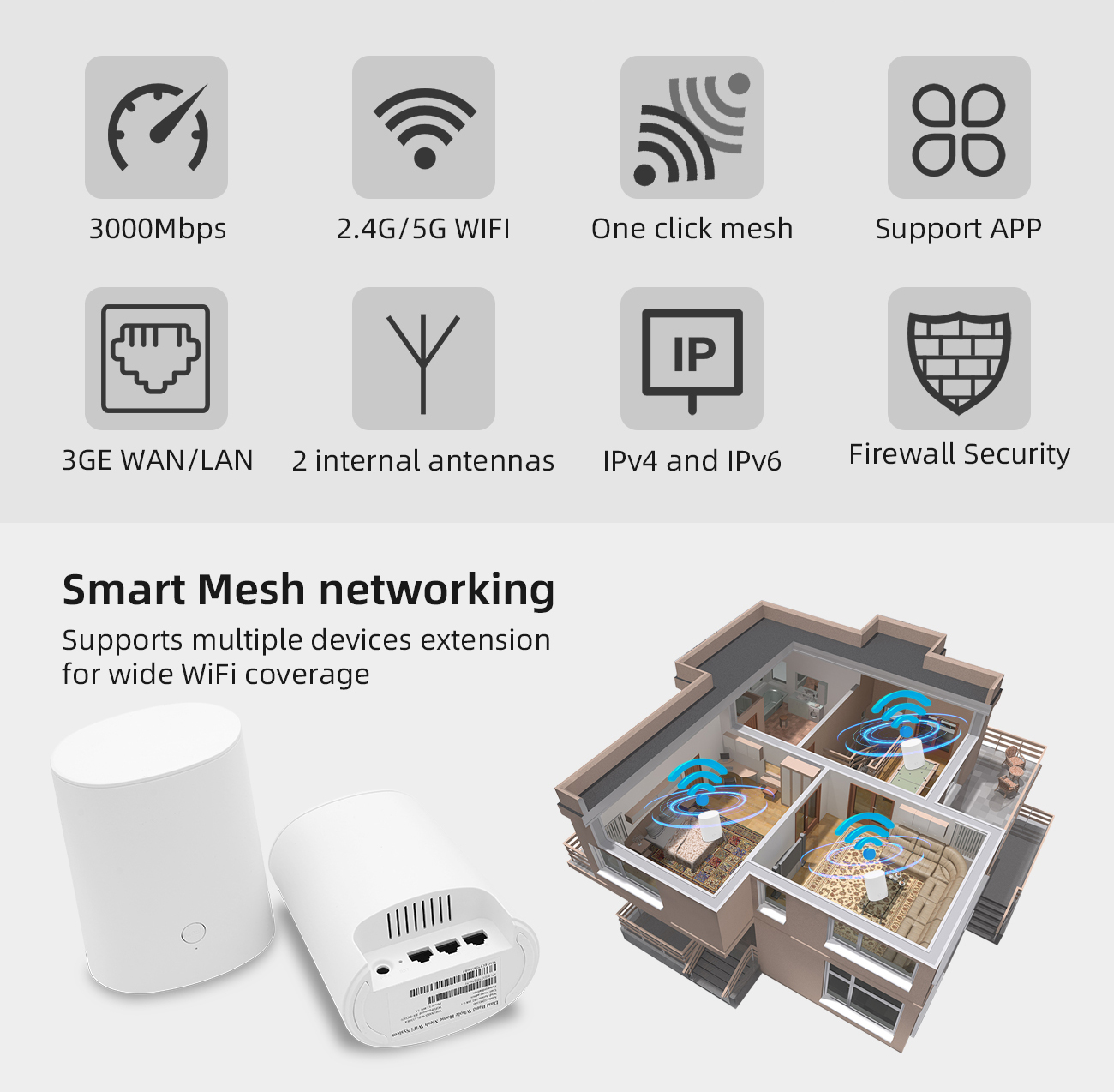 Customizable Mesh WiFi 6 Routers - Manufacturer hosecom: Your Trusted ...