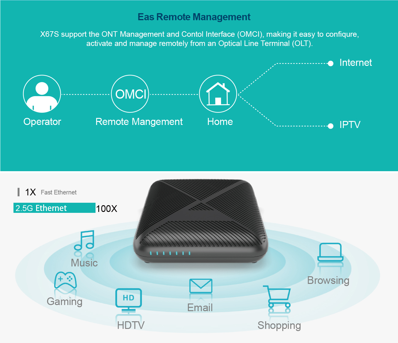 XGS Pon Router 2.5Gig 1Gig 2 LAN Ports VoIP Fiber ONT Modem